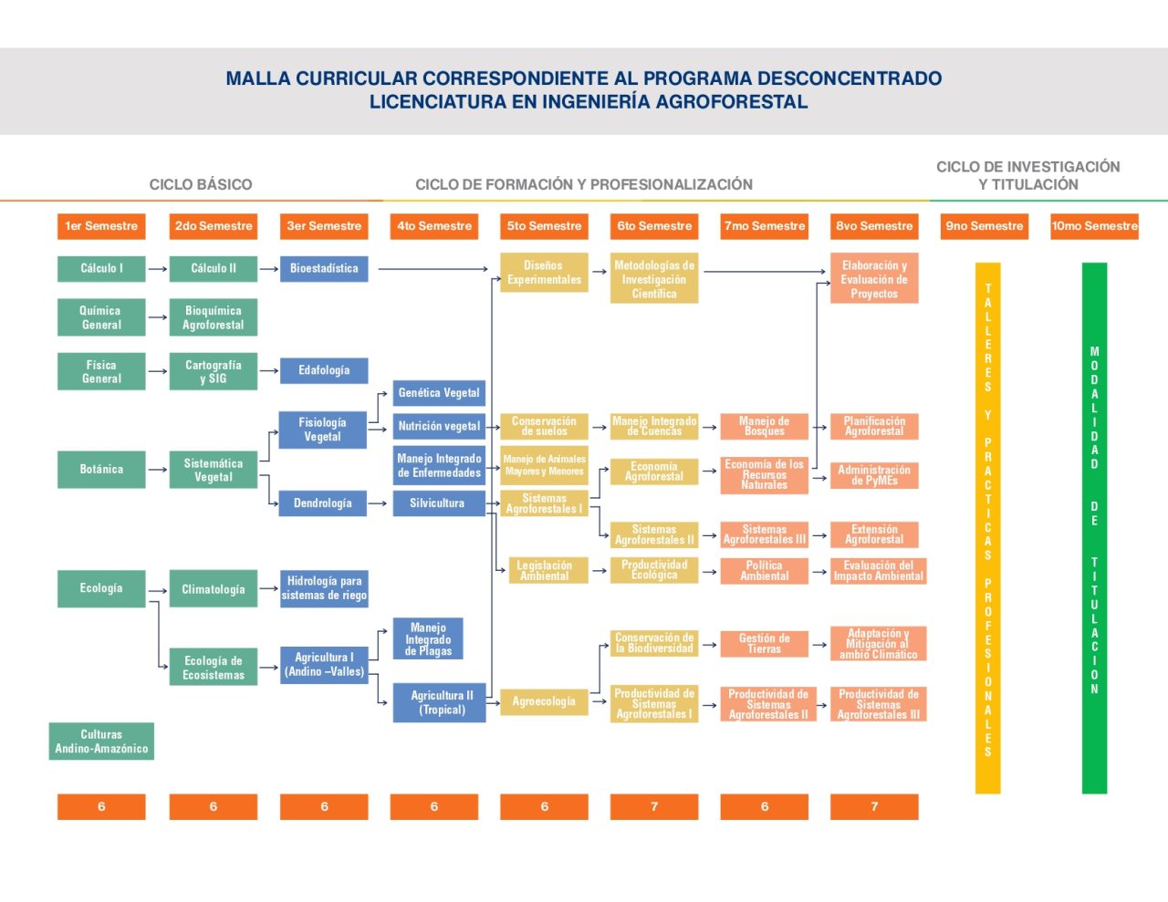 ingenieria agroforestal | ESFOR UMSS